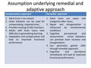 Perceptual and cognitive disorder | PPTX