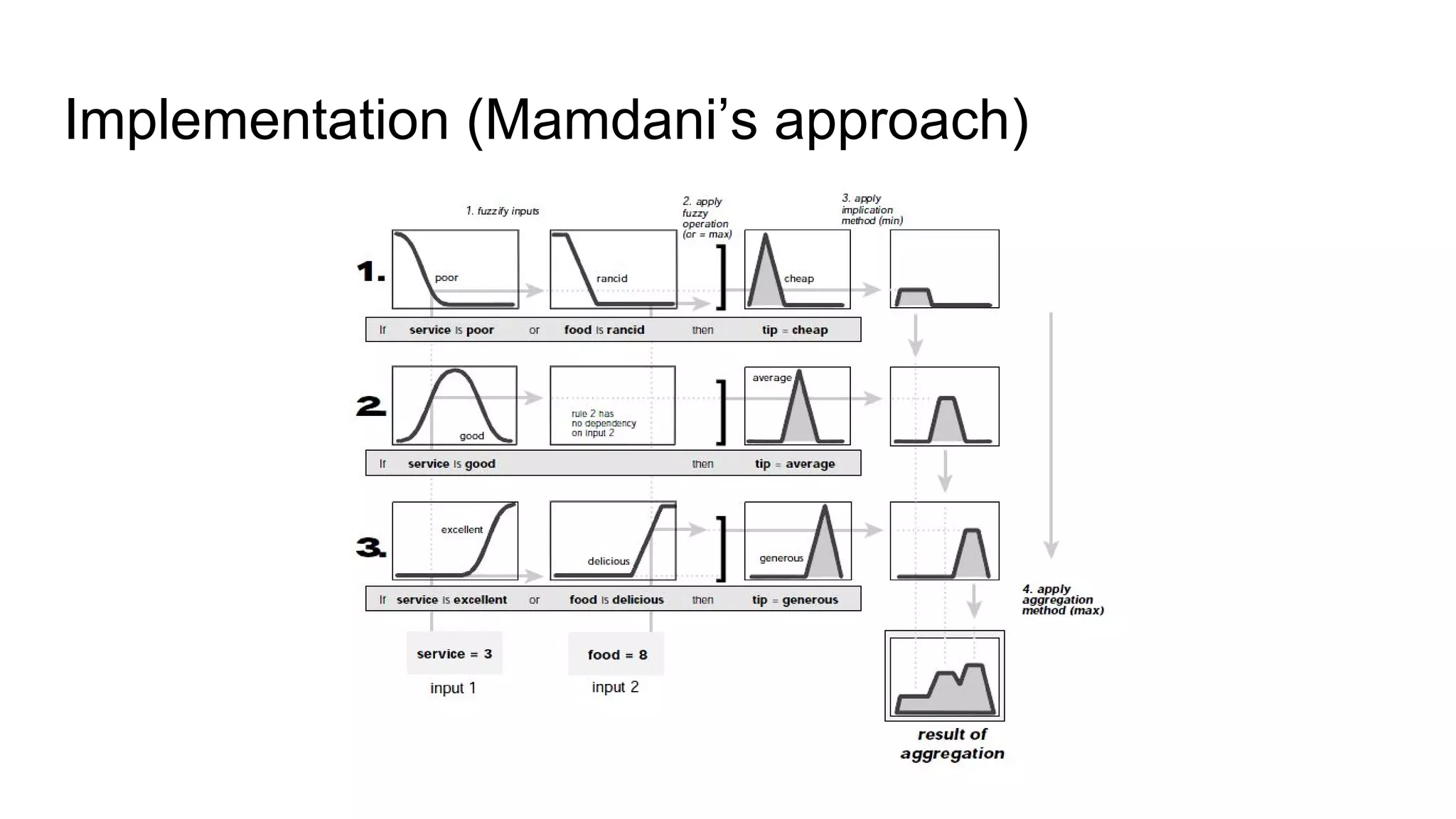 Semantic Cognitive And Perceptual Computing Perceptual Computing From The Fuzzy Logic