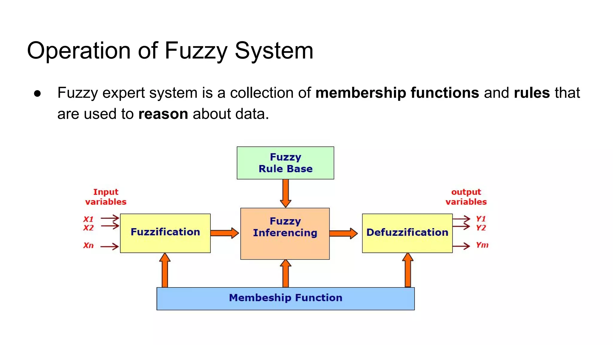 Semantic Cognitive And Perceptual Computing Perceptual Computing From The Fuzzy Logic