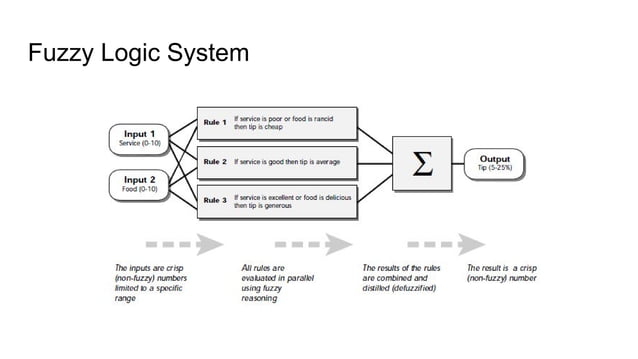 Semantic, Cognitive and Perceptual Computing -Perceptual computing from the fuzzy logic ...