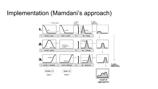 Semantic, Cognitive and Perceptual Computing -Perceptual computing from ...