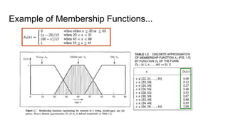 Semantic, Cognitive and Perceptual Computing -Perceptual computing from ...