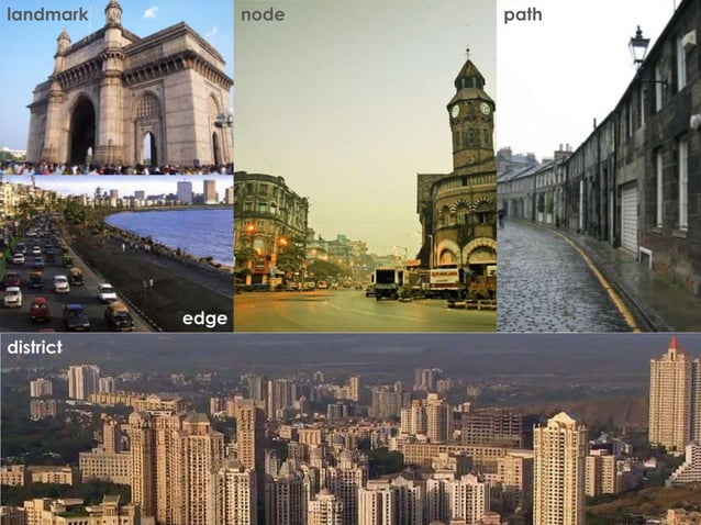 chapter 5, public places urban spaces- Perceptual dimensions | PPTX ...