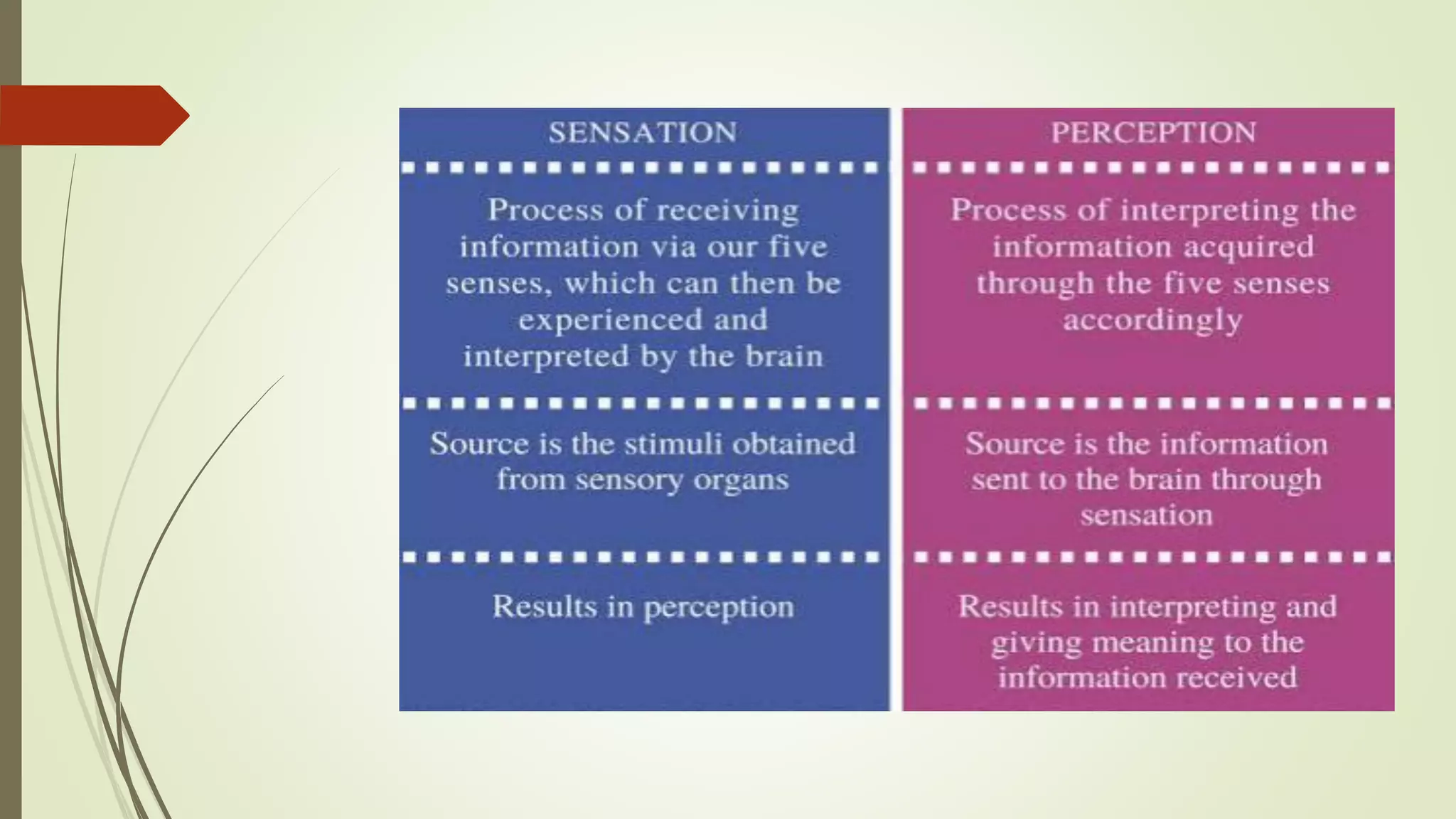 perceptual disorder.pdf
