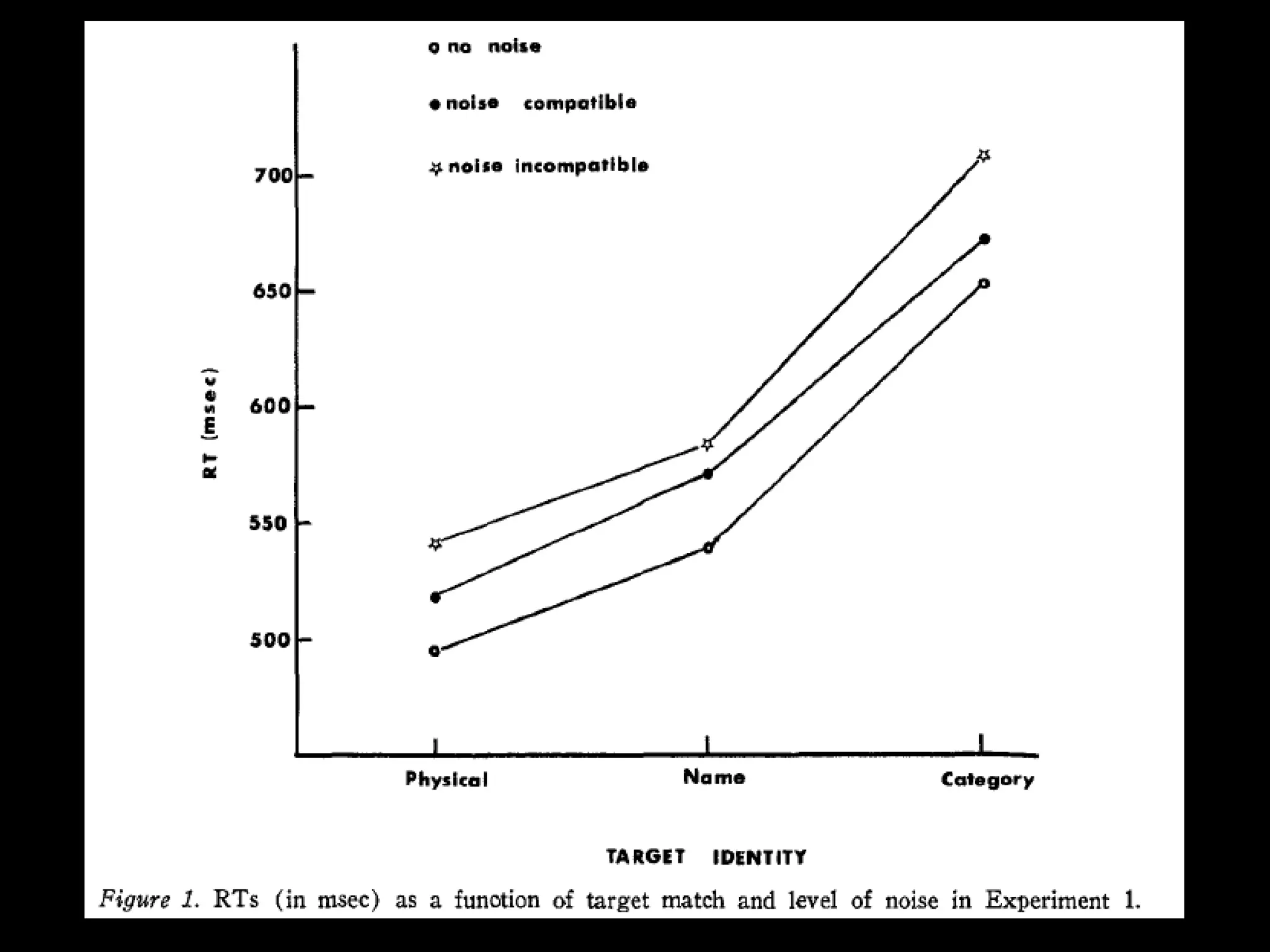 Perceptual Load | PPT