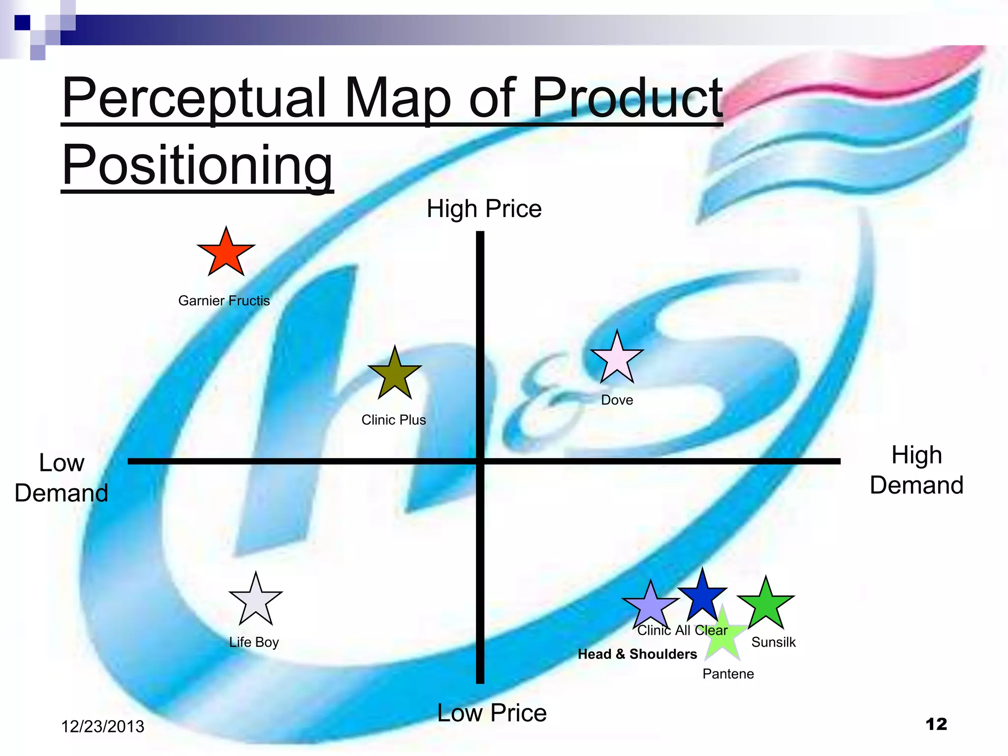 Perceptual map of Head and shoulder | PPTX