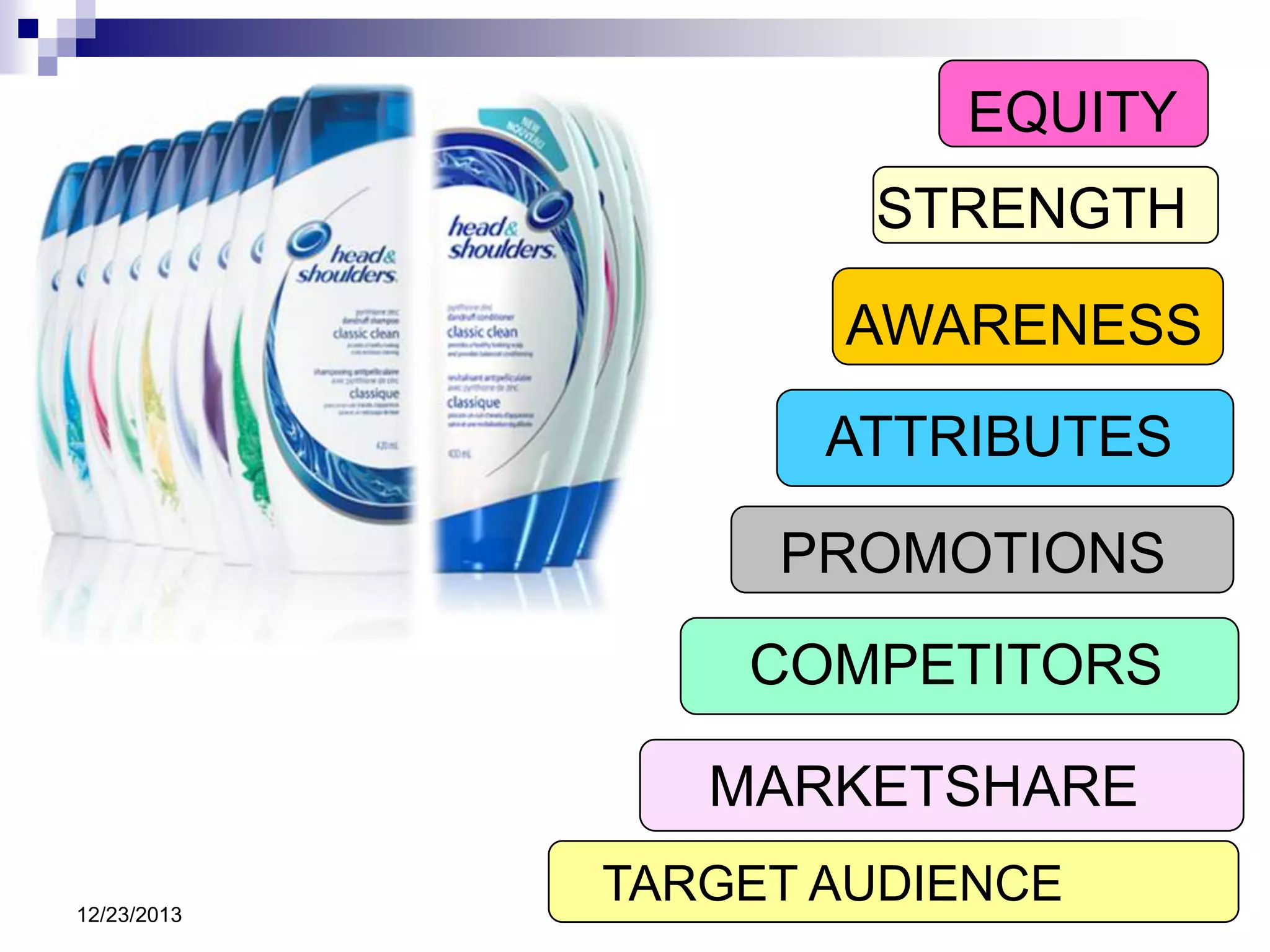 Perceptual map of Head and shoulder | PPTX