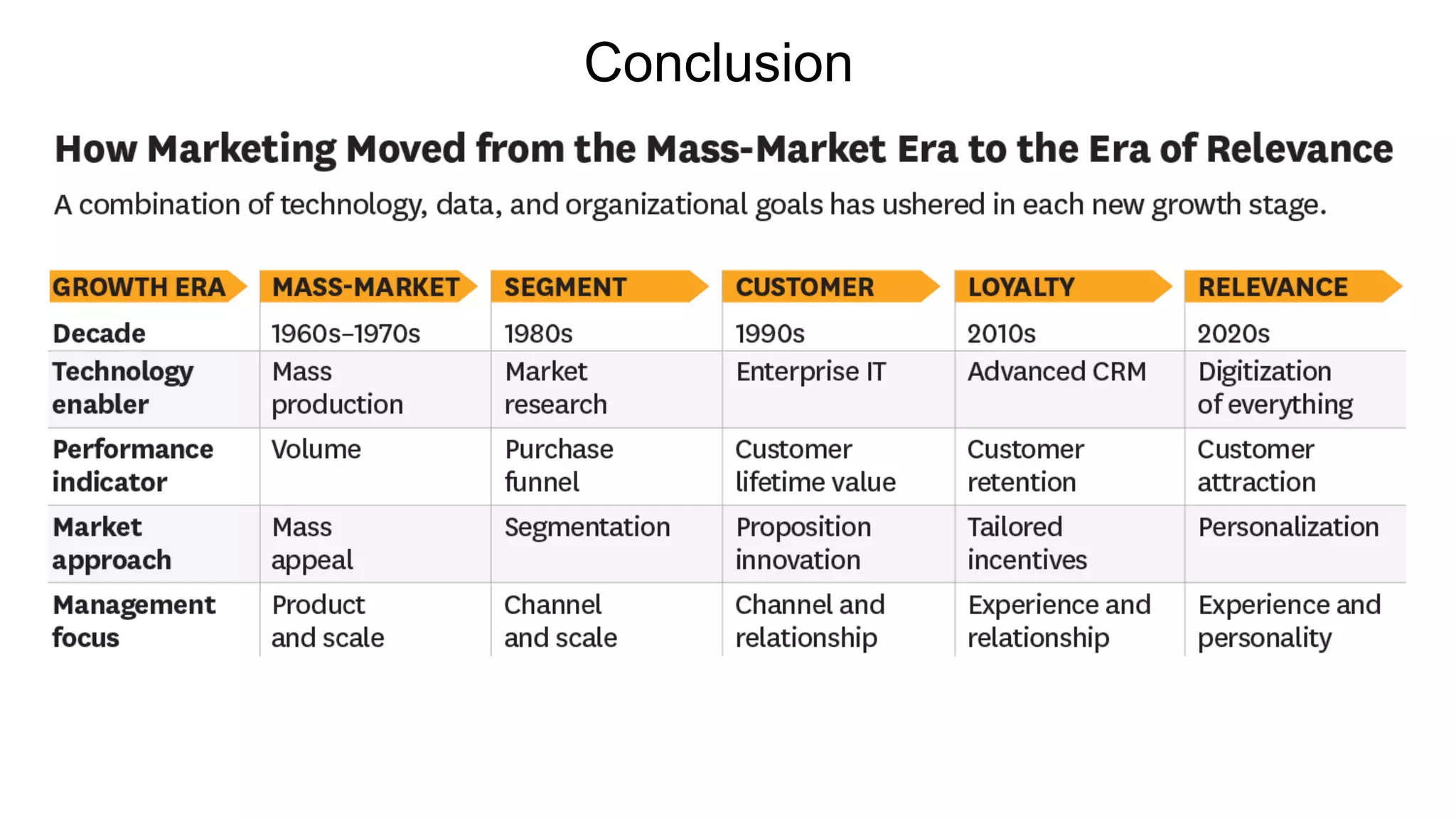 Perceptual map of retailers and thier loyalty programs (brand ...