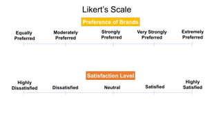 Perceptual map of retailers and thier loyalty programs (brand ...