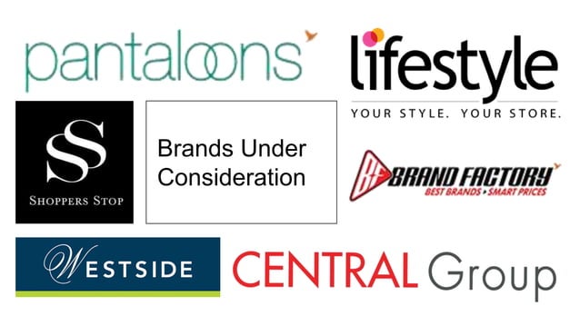 Perceptual map of retailers and thier loyalty programs (brand ...