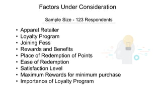 Perceptual map of retailers and thier loyalty programs (brand ...