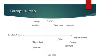Perceptual Map on oral care brand.pptx
