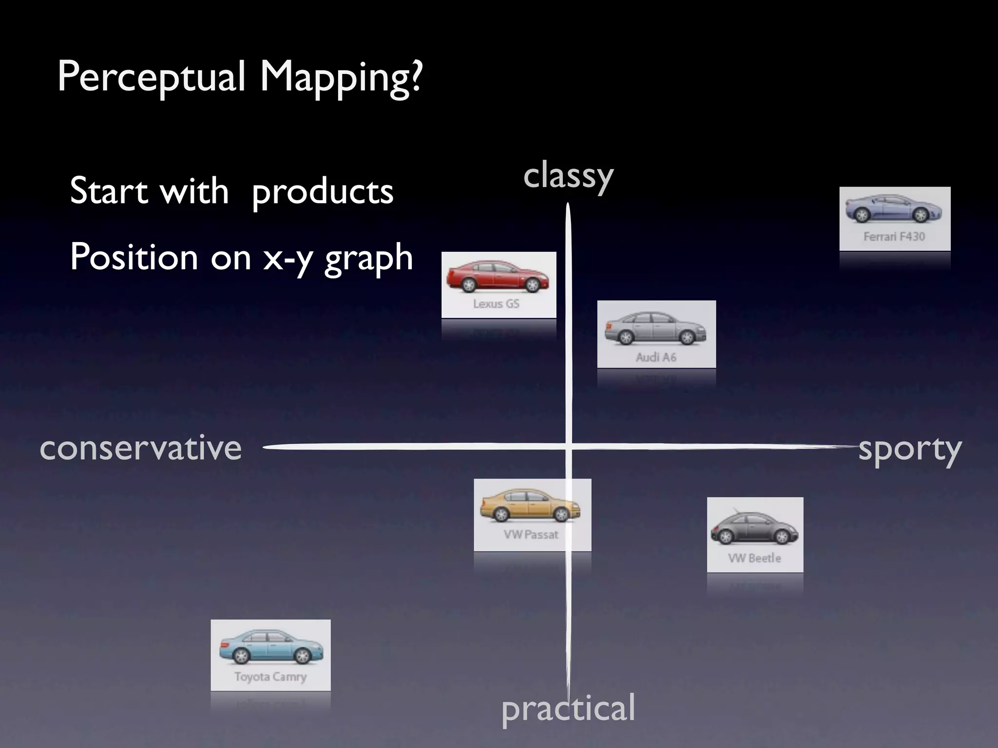 mba570.spring09.perceptual.mapping | PPT