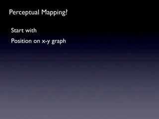 mba570.spring09.perceptual.mapping | PPT