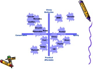 Perceptual mapping | PPT