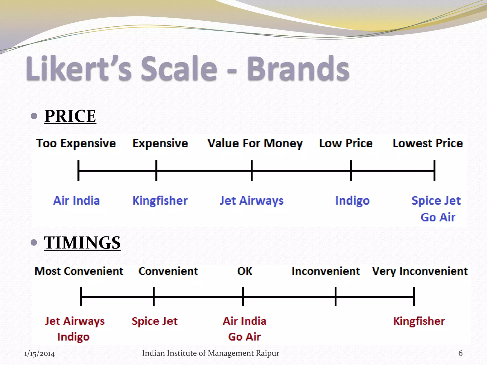 Perceptual mapping of Airlines | PPTX