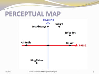 Perceptual mapping of Airlines | PPTX