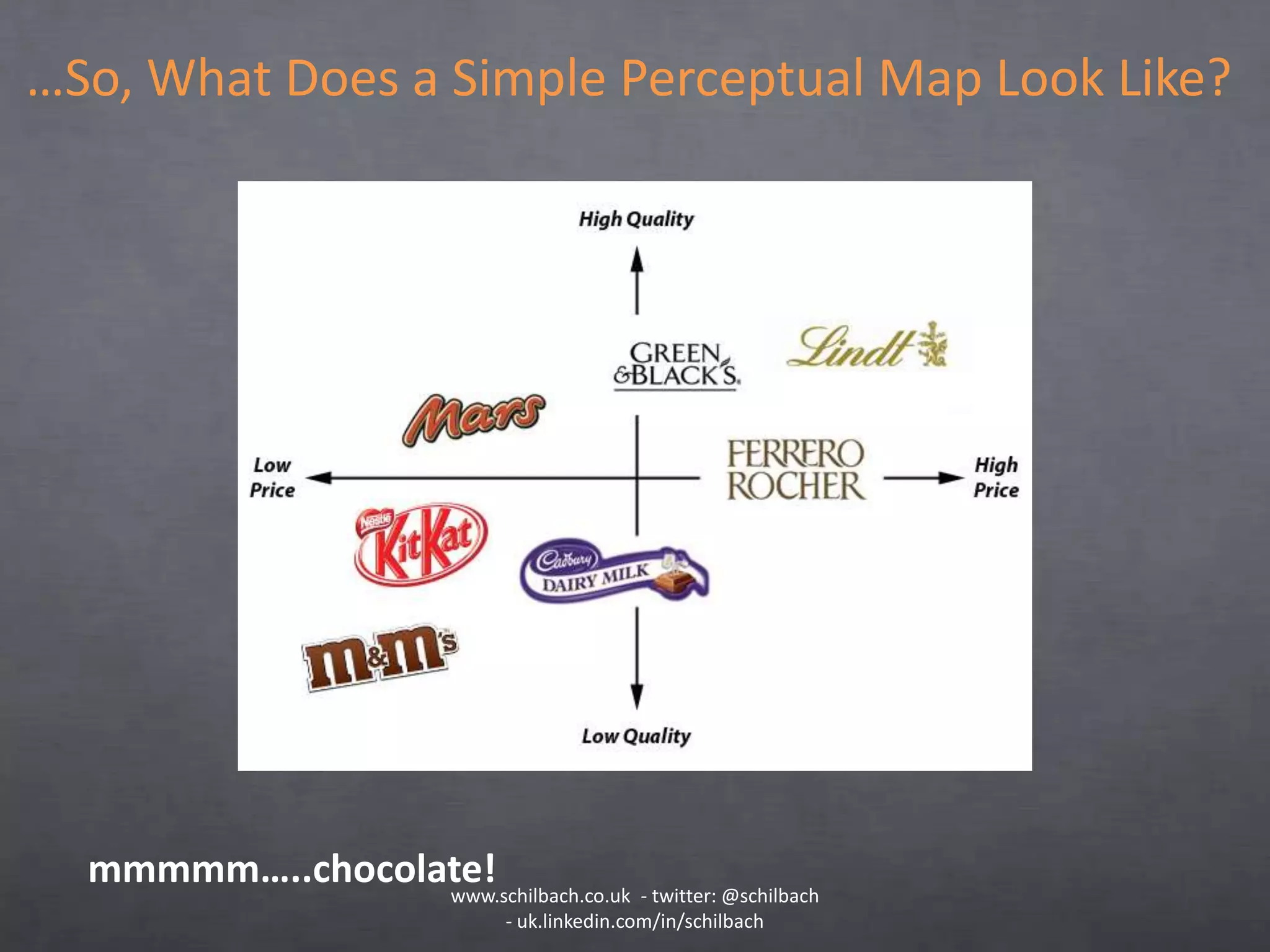 Perceptual Mapping - An Overview | PPTX