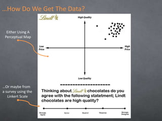 Perceptual Mapping - An Overview | PPTX