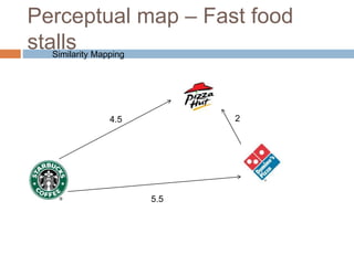 Perceptual mapping | PPTX