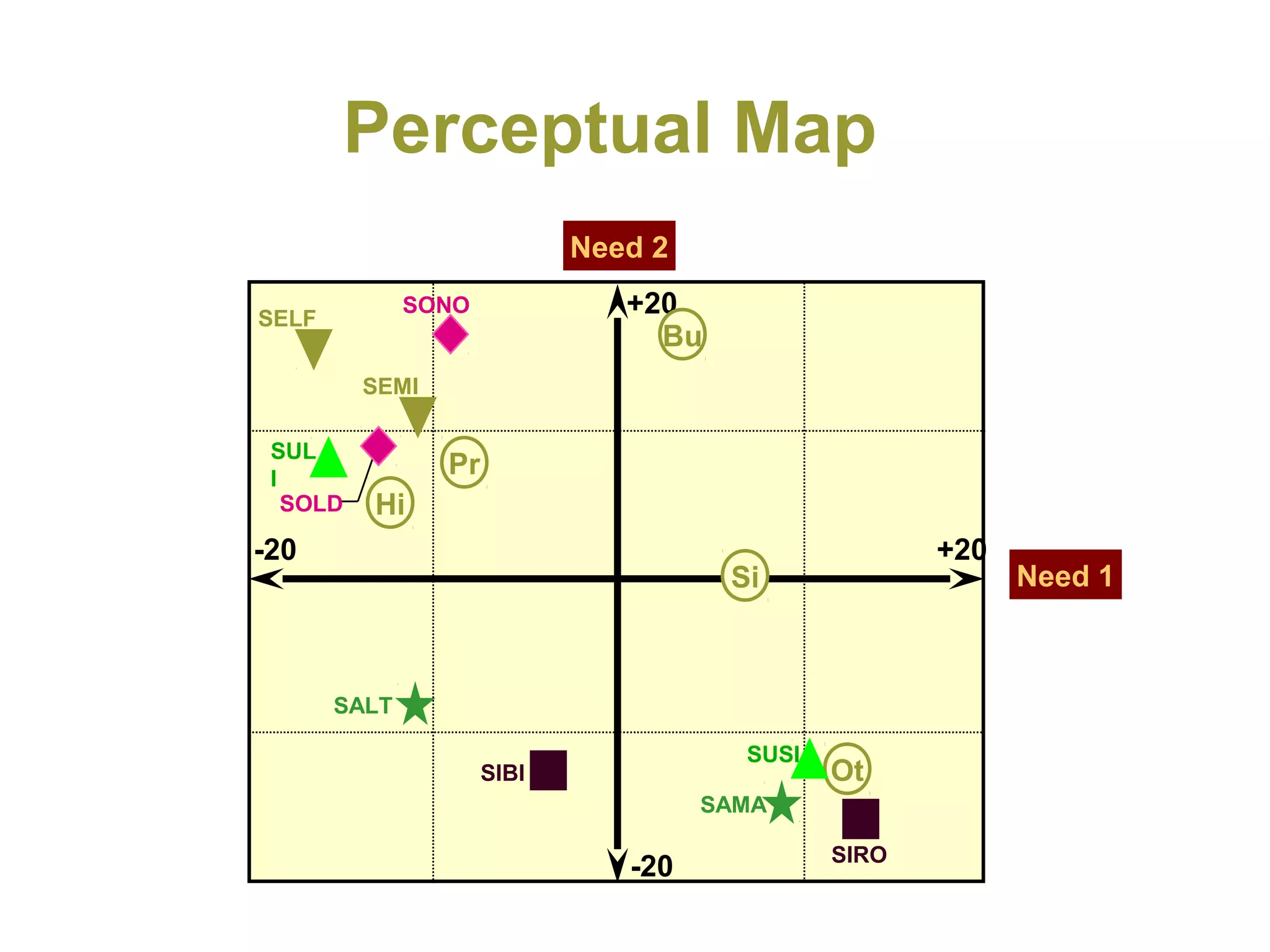 Perceptual mapping techniques | PPT