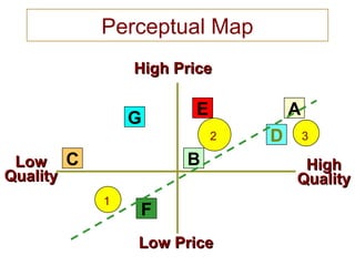 Perceptual mapping techniques | PPT