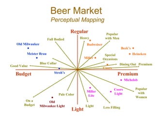 Perceptual mapping techniques | PPT