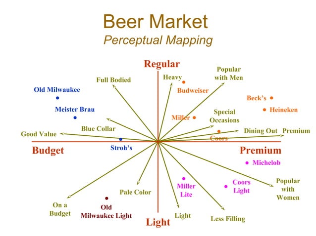 Perceptual mapping techniques | PPT