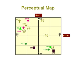 Perceptual mapping techniques | PPT
