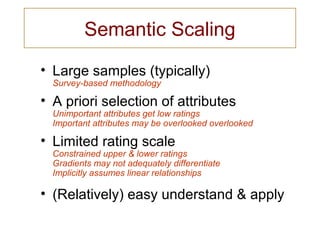 Perceptual mapping techniques | PPT