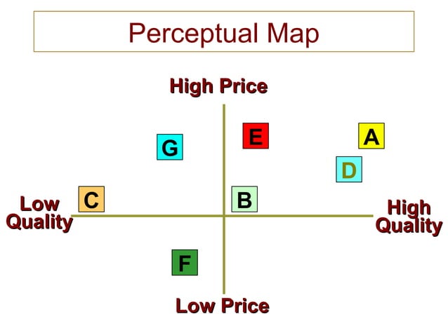Perceptual mapping techniques | PPT