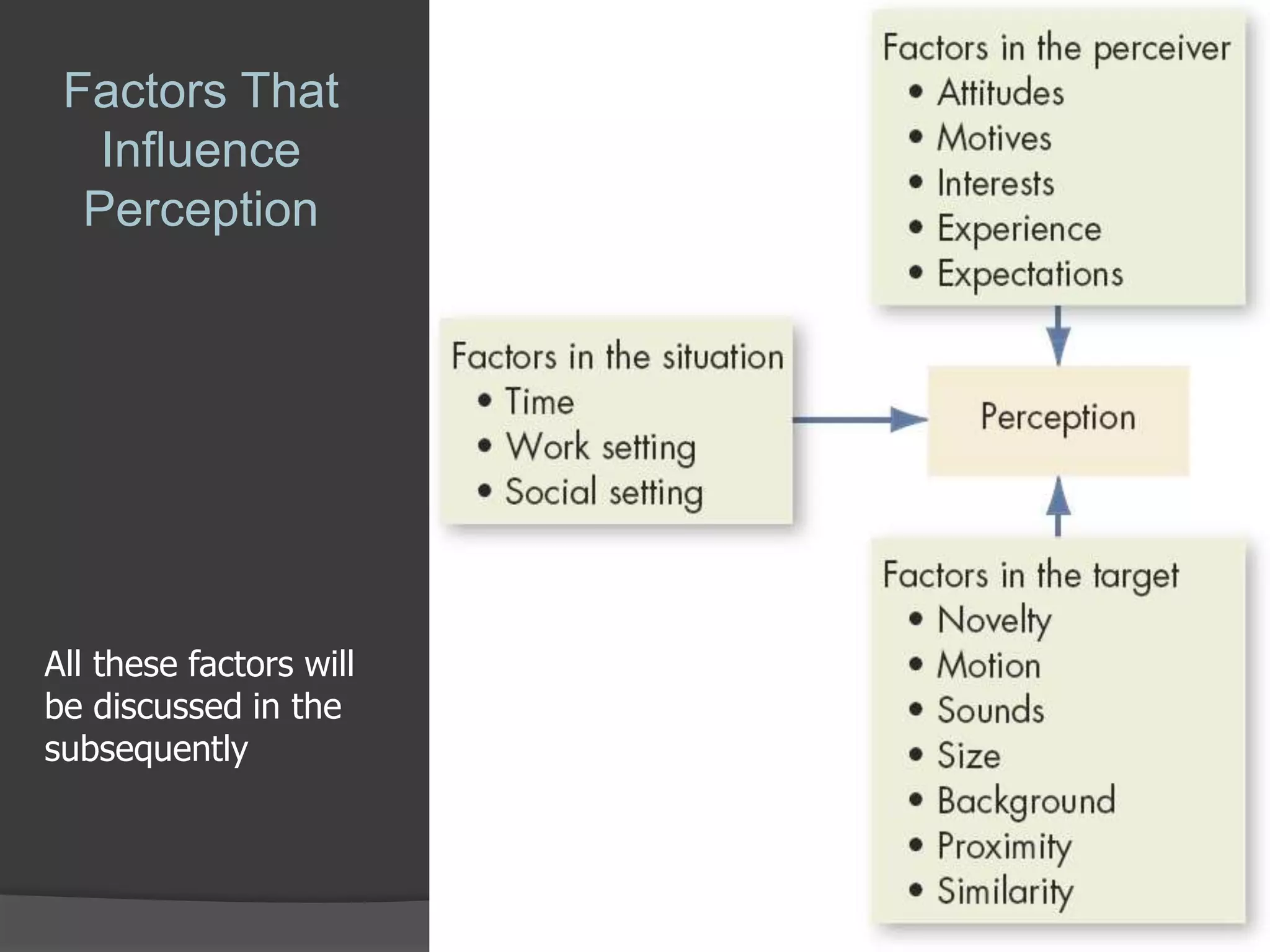 Perceptual organization & factors influencing perception | PPTX