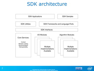 Perceptual Computing | PPTX