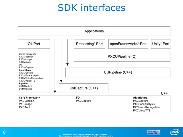 Perceptual Computing | PPTX | Operating Systems | Computer Software and ...