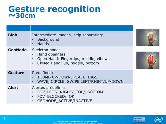Perceptual Computing | PPTX | Operating Systems | Computer Software and ...