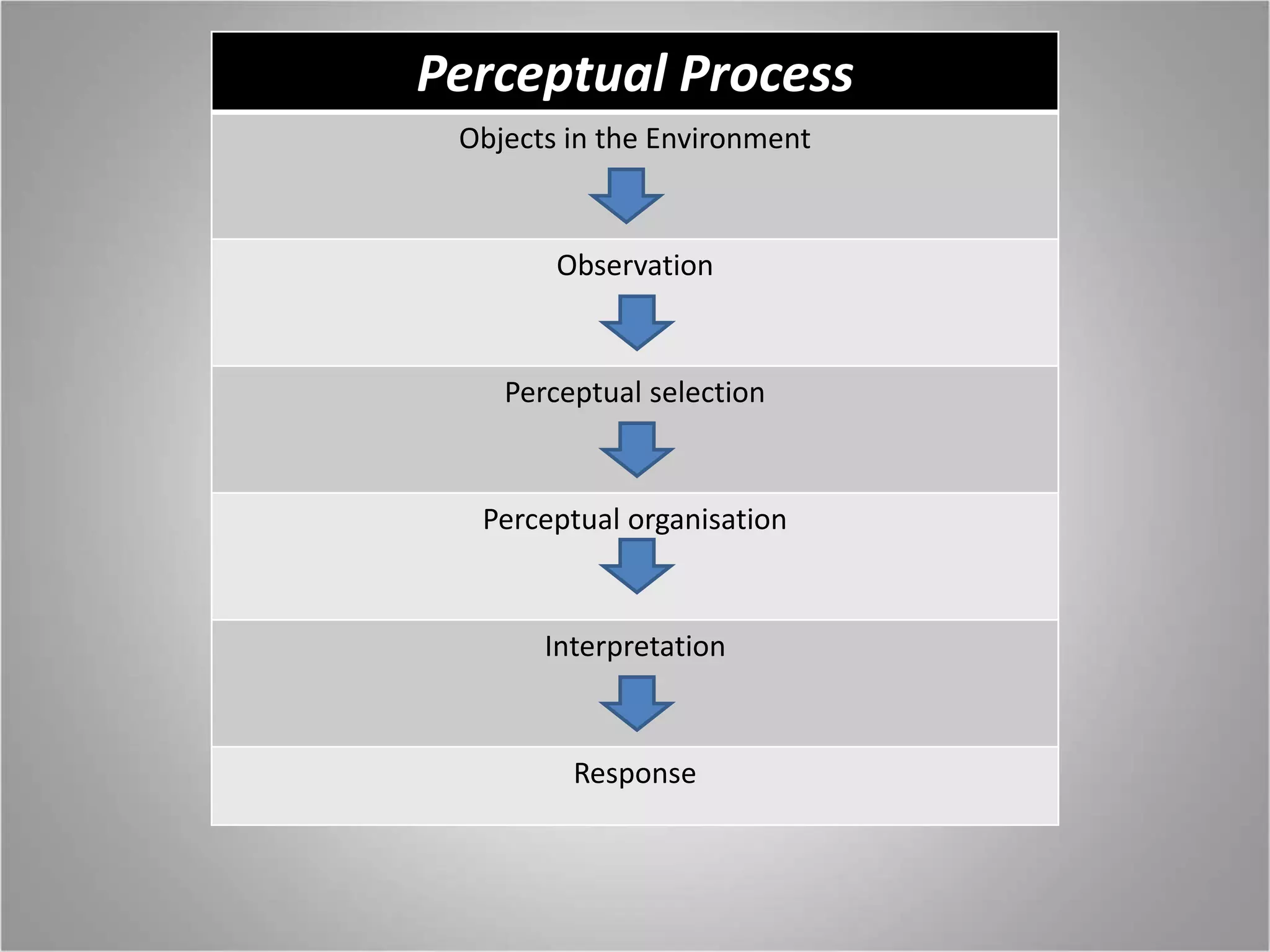 Perceptual selection | PPTX