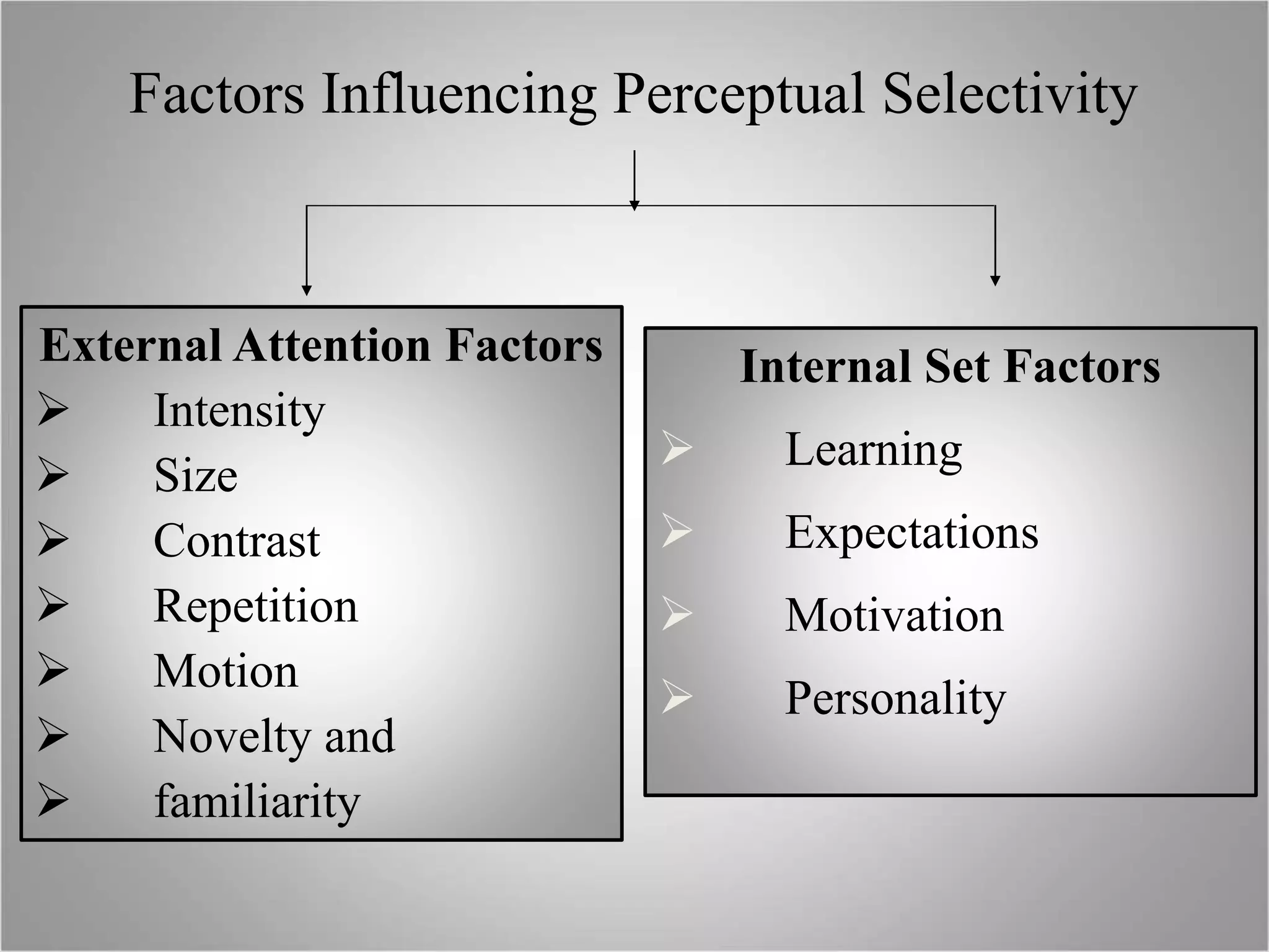 Perceptual selection | PPTX
