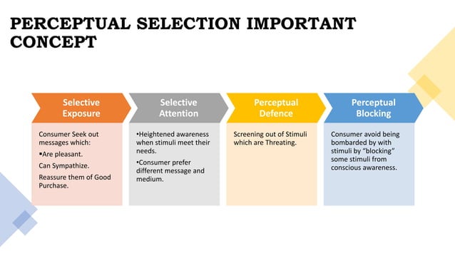 Perceptual selection | PPTX | Science
