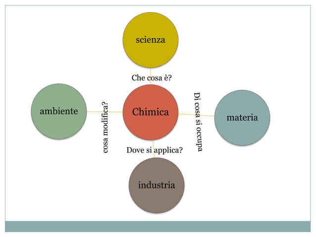 Perché dovrei studiare chimica | PPTX