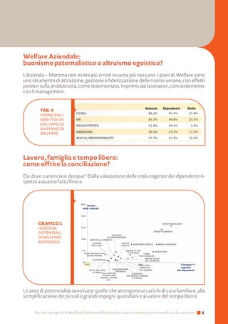 Perché i progetti di welfare falliscono | PDF
