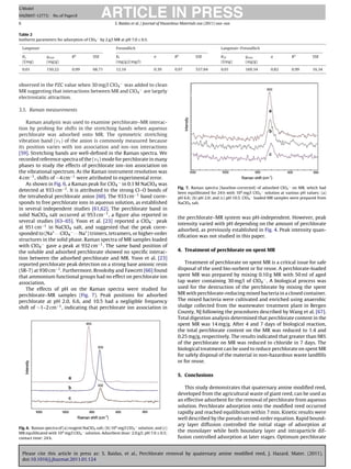 Perchlorate Removal from Contaminated Water | PDF