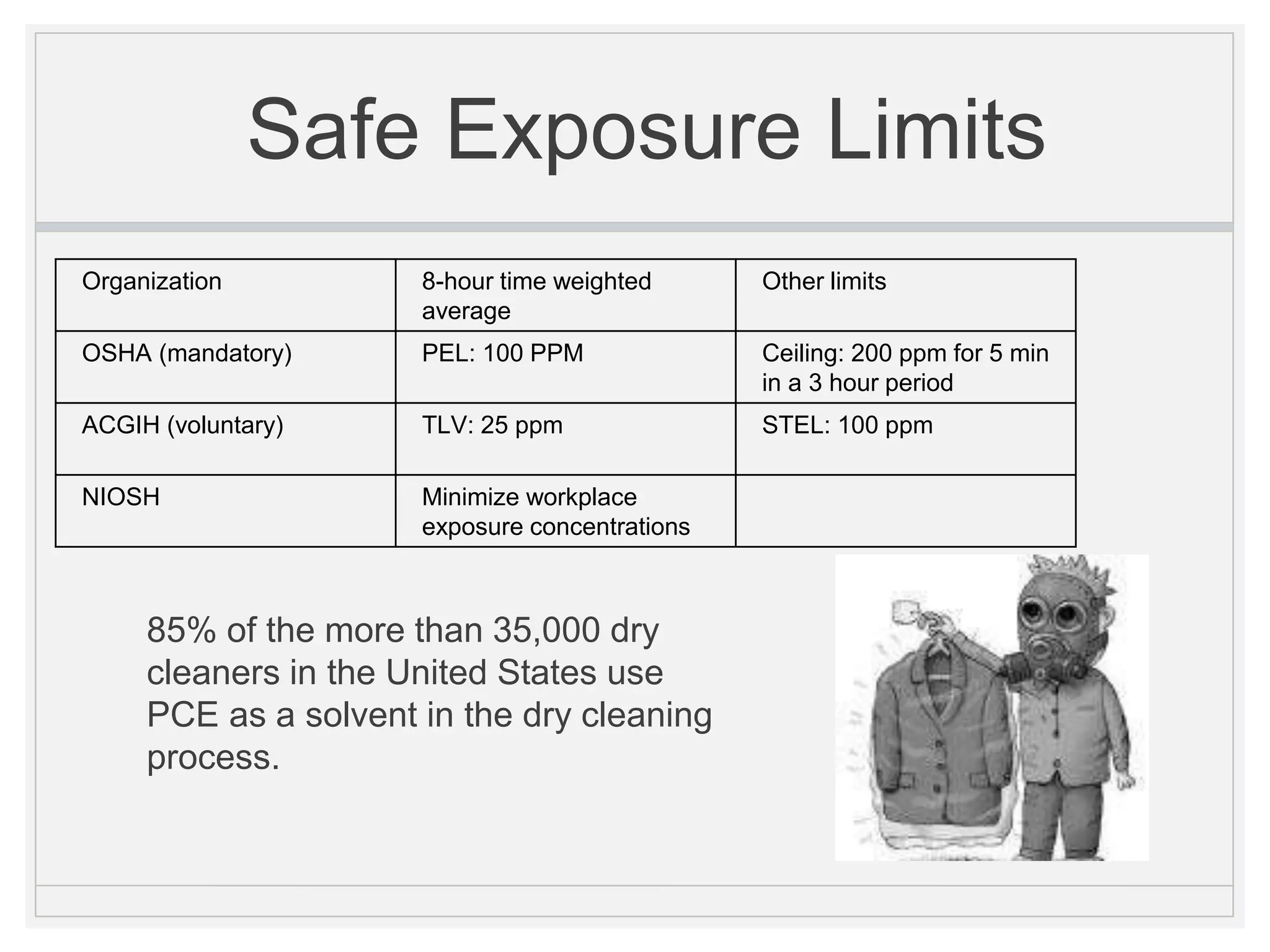Presentation on Perchloroethylene and its Regulation: Colorado School ...