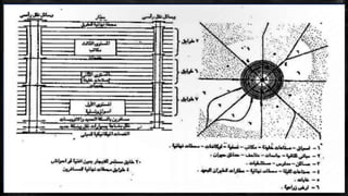 Percival goodman & shapes of planning a city _ أشكال تخطيط المدن | PPTX