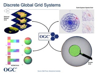 CyberGIS Architectures for Collaborative Problem Solving - OGC ...
