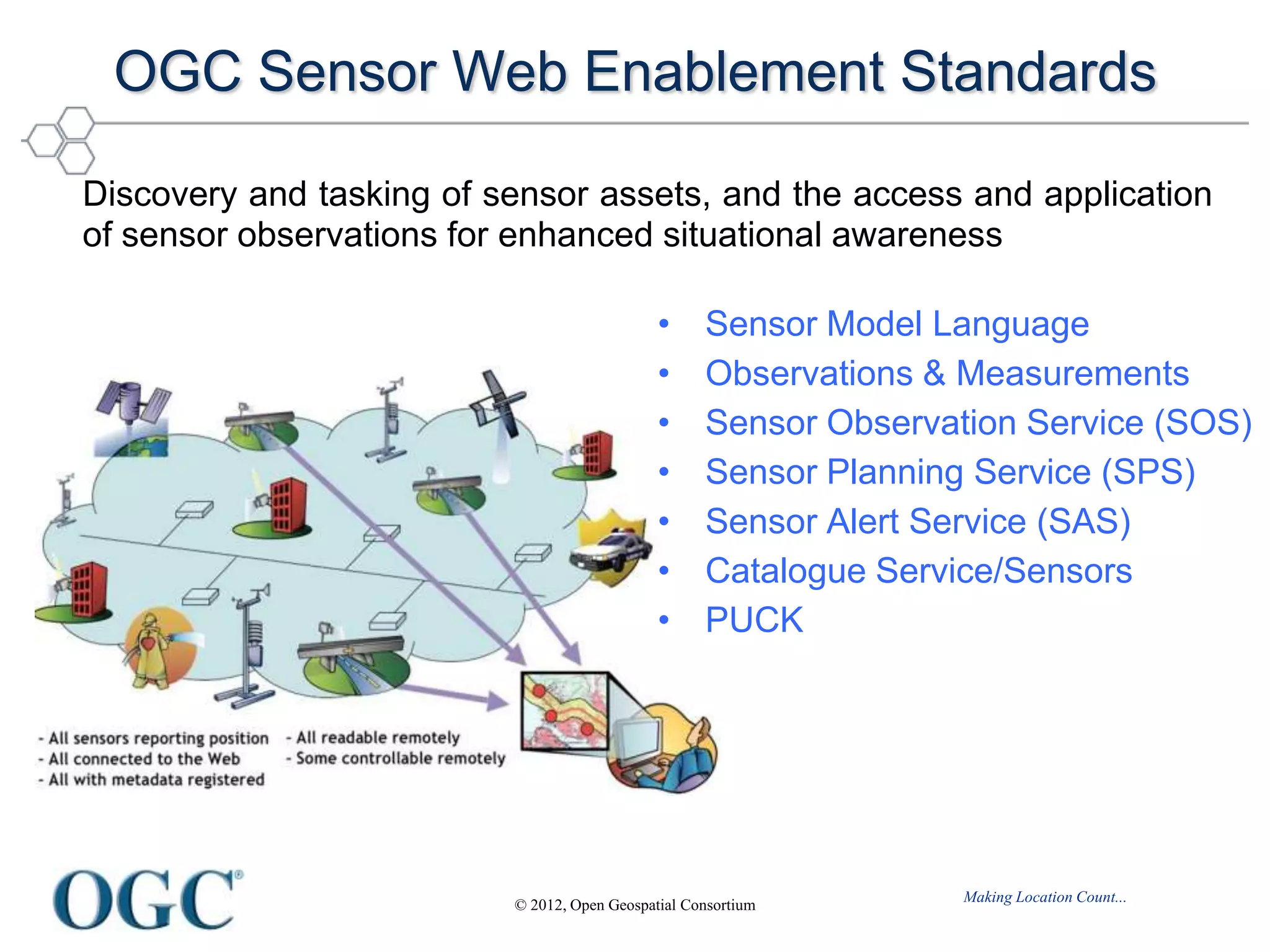 OGC standards relevant to ISPRS | PPT | Free Download