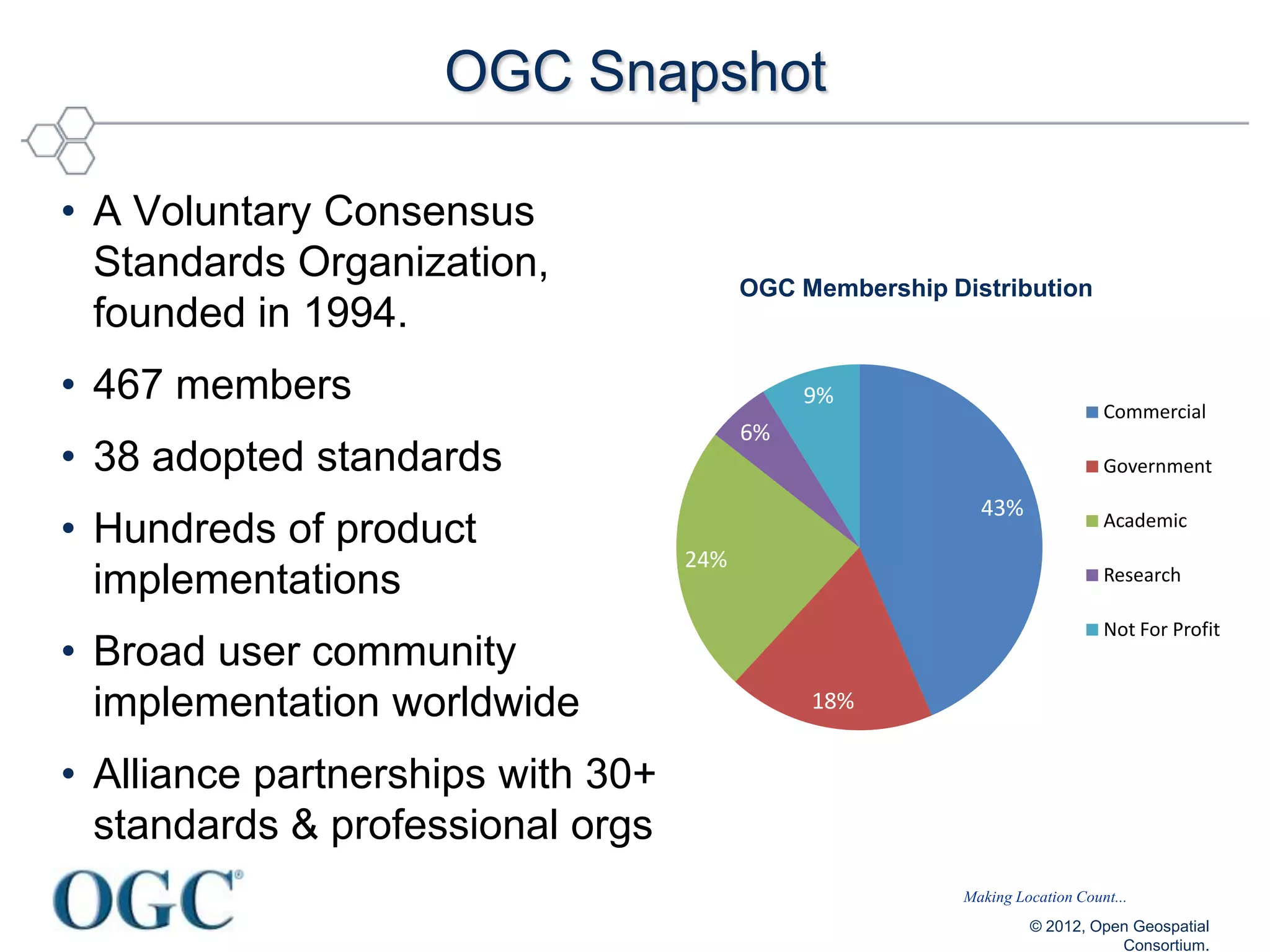 OGC standards relevant to ISPRS | PPT | Free Download