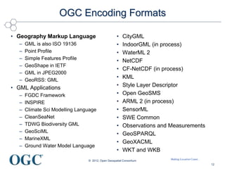 OGC standards relevant to ISPRS | PPTX