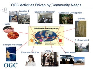 OGC standards relevant to ISPRS | PPTX