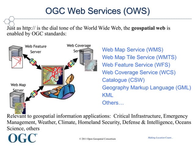 OGC standards relevant to ISPRS | PPT | Free Download