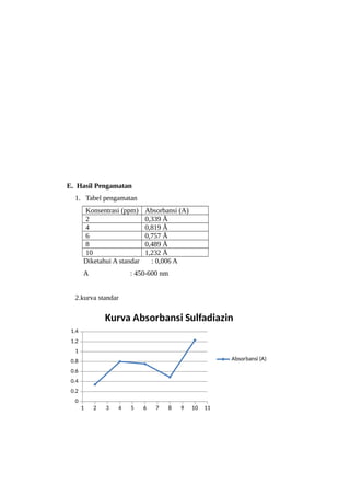 Percobaan 3.docx